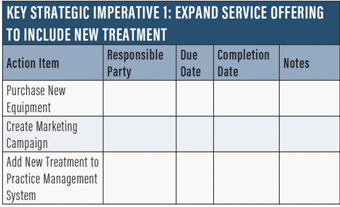 Key Components of an Effective Strategic Plan