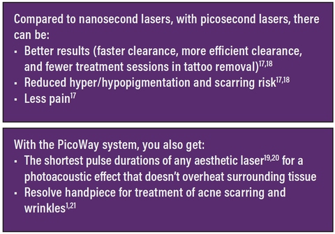 Treatment Guidelines for the PicoWay® Laser System in Skin of Color