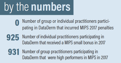 Get to Know DataDerm