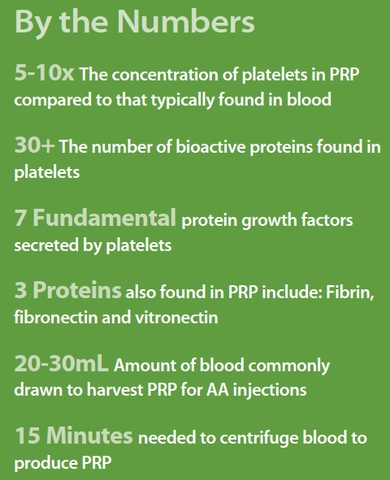 PRP: What Dermatologists Should Know