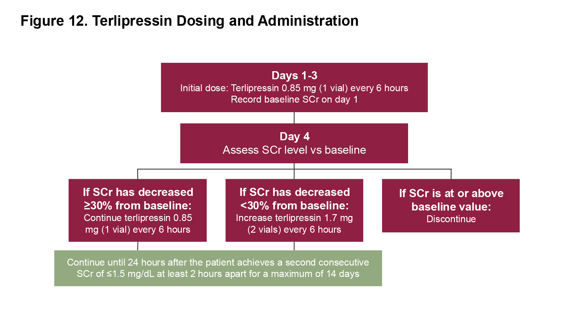 Current Guidance on Managing Extrahepatic Complications