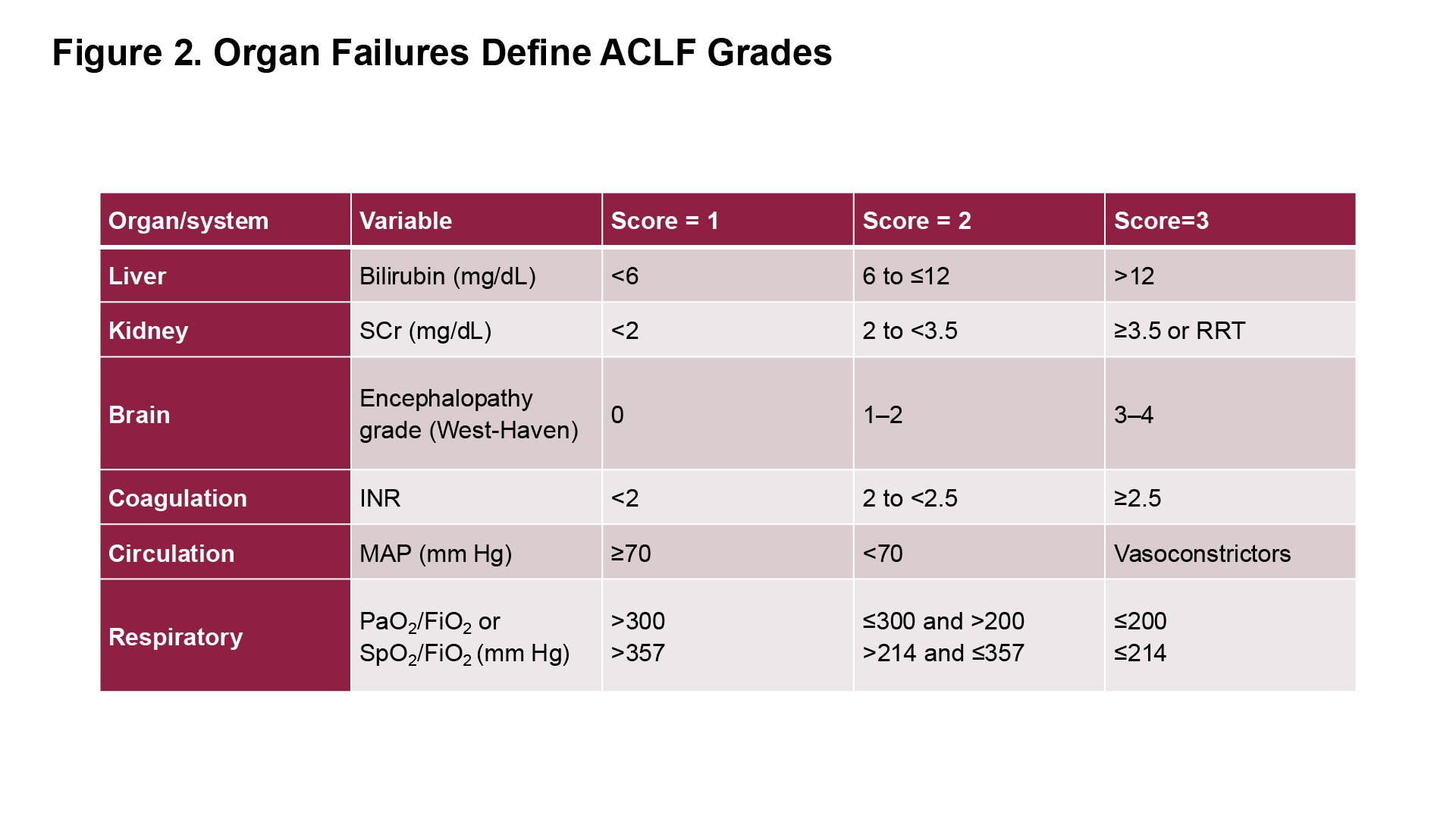 Current Guidance on Managing Extrahepatic Complications