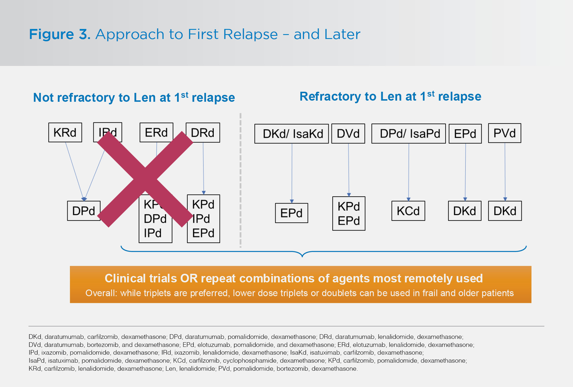 CME: Redefining Treatment at First Relapse in RRMM: Exploring BCMA ...