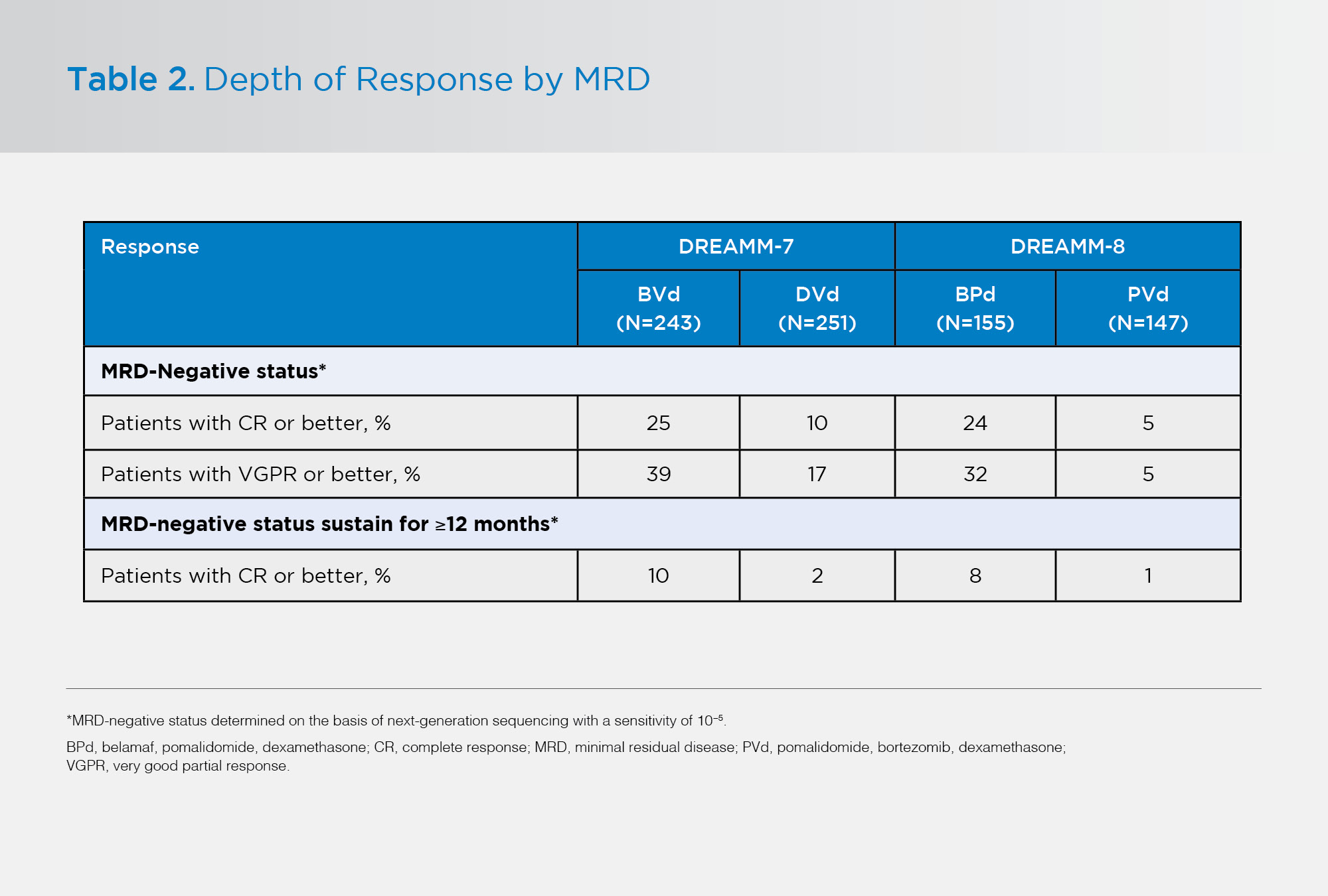 CME: Redefining Treatment at First Relapse in RRMM: Exploring BCMA ...
